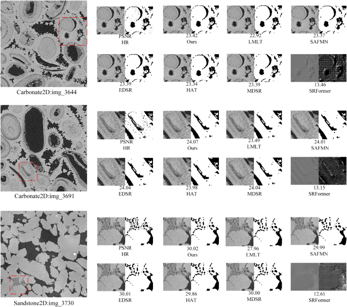 SMANET:self-modulating feature aggregation networks for image super-resolution in digital cores ...