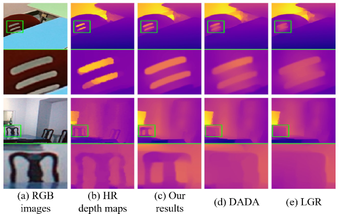 Multi-prior guided depth map super-resolution based on a diffusion model | The Visual Computer