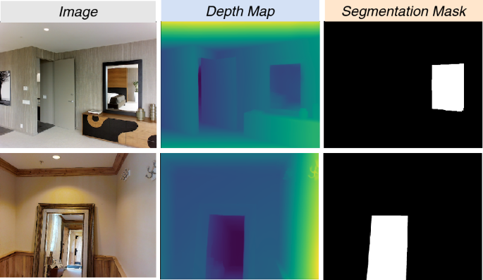 SAMirror: enhancing mirror detection via integrated visual-depth cues ...