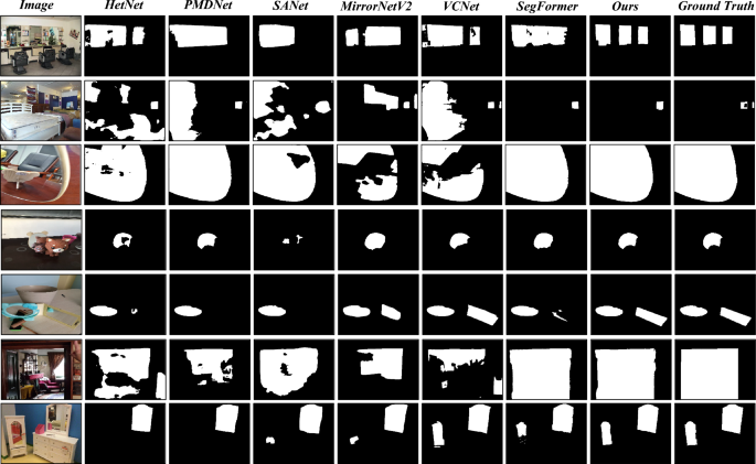 SAMirror: enhancing mirror detection via integrated visual-depth cues ...