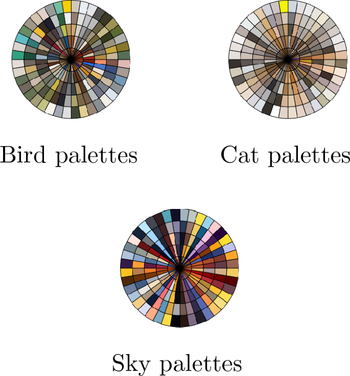 Semantic and harmony-aware palette-based image editing for attention re ...