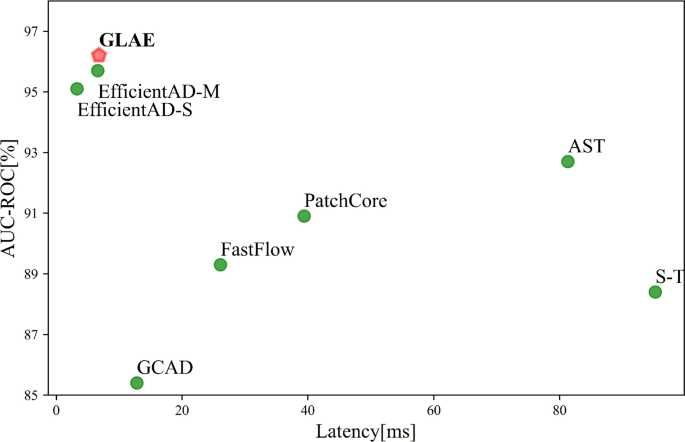 GLAE: global–local feature autoencoder for image logical anomaly ...