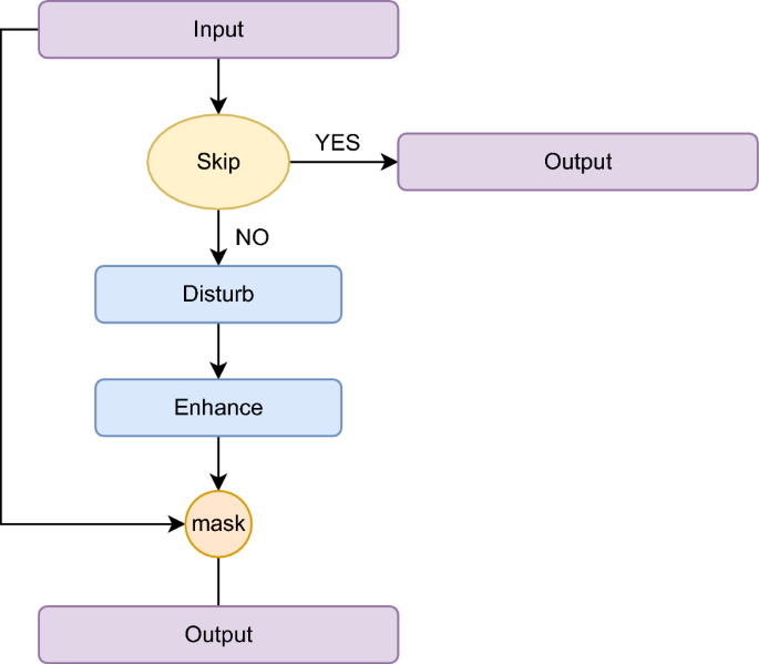 A spatiotemporal bidirectional mamba network with global–local skeletal ...
