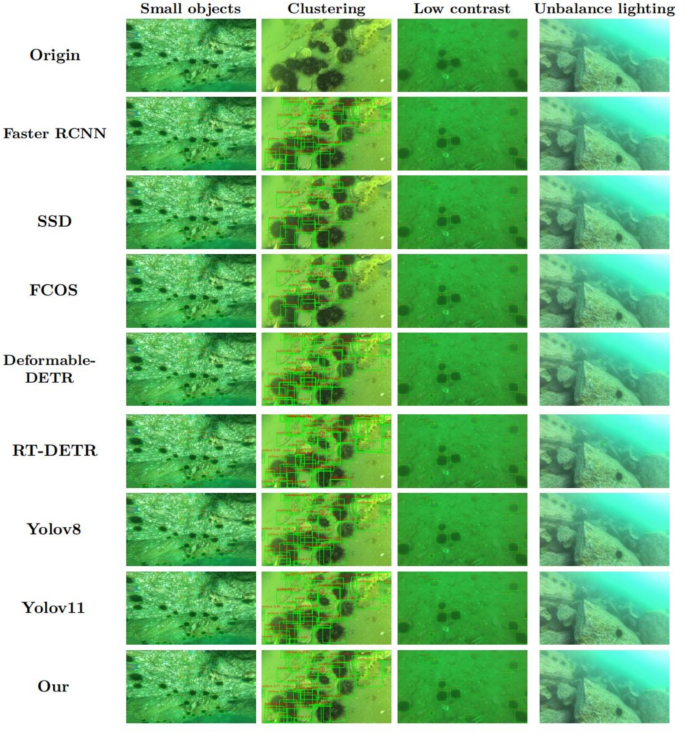 Dynamic underwater cognition: aligned detection networks for enhanced ...