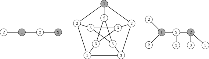 The Burning Number Conjecture is True for Trees without Degree-2 Vertices | Graphs and Combinatorics