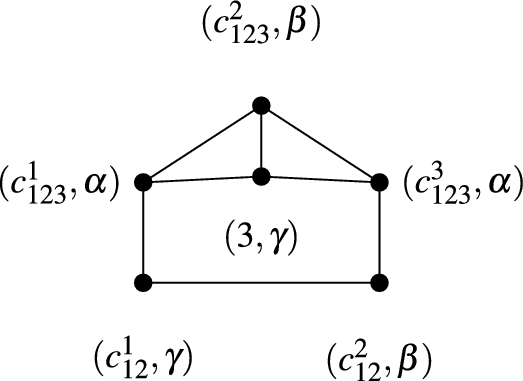 Towards Optimal $$\chi $$ -Binding Functions of ( $$2K_1 \cup K_2$$ )-Free Graphs and ( $$P_3 ...