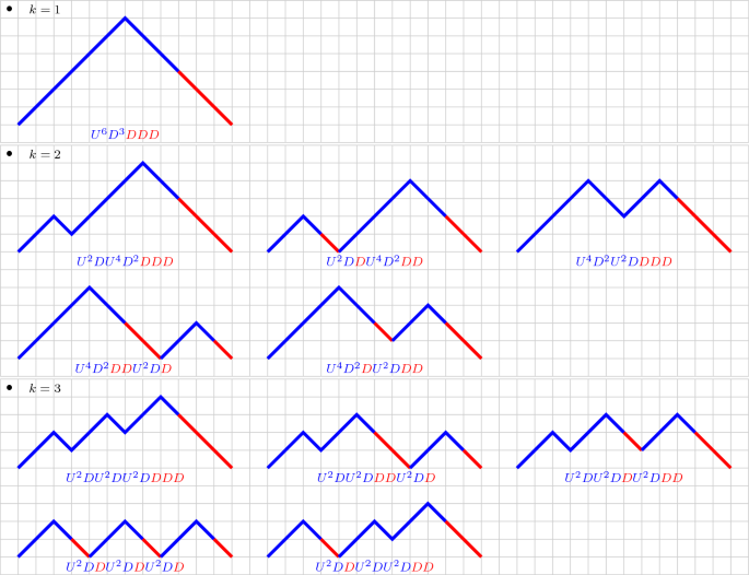 Generalized Narayana Polynomials and Dyck Paths with Coloured Ascents | Graphs and Combinatorics