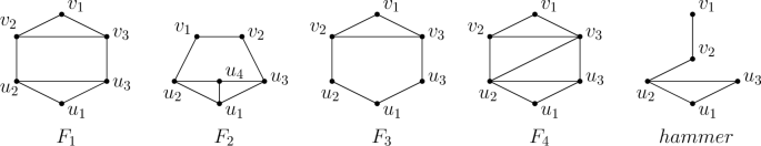 Improved bounds on the chromatic number of ( $$P_3\cup P_2, W_4$$ )-free graphs | Graphs and ...