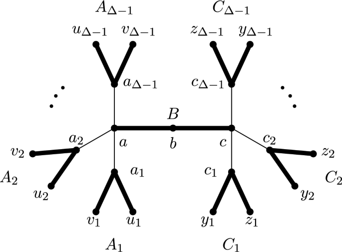 Hamiltonicity of Cartesian products of graphs | Graphs and Combinatorics