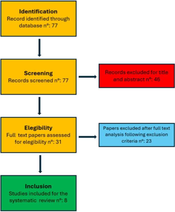 A case of severe idiopathic adolescent scoliosis: the importance of a ...