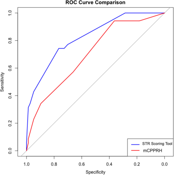 Subtotal tumor resection as a predictor of post-resection hydrocephalus ...