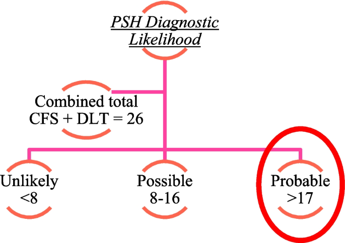 Paroxysmal sympathetic hyperactivity in tubercular meningitis: An ...