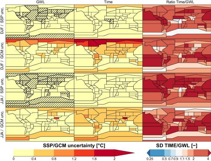 Assessing CMIP6 uncertainties at global warming levels | Climate Dynamics