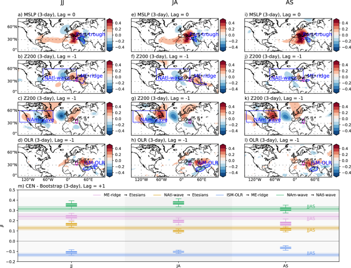 Tropical and mid-latitude causal drivers of the eastern Mediterranean ...