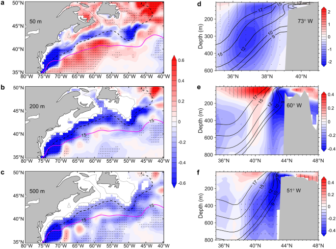 The long-term variability of dominant mode of sea temperature gradient ...
