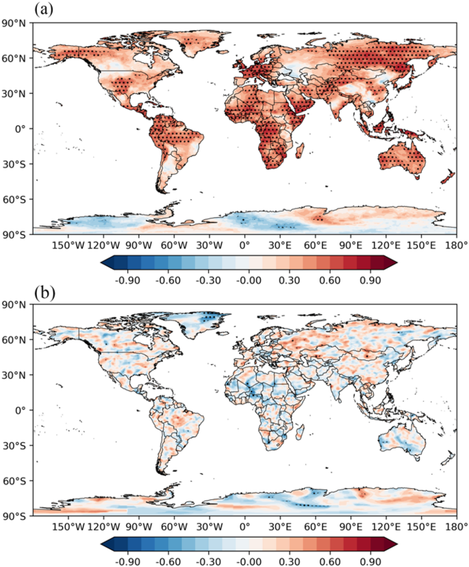 Coupling model of human-earth system to explore global climate and ...