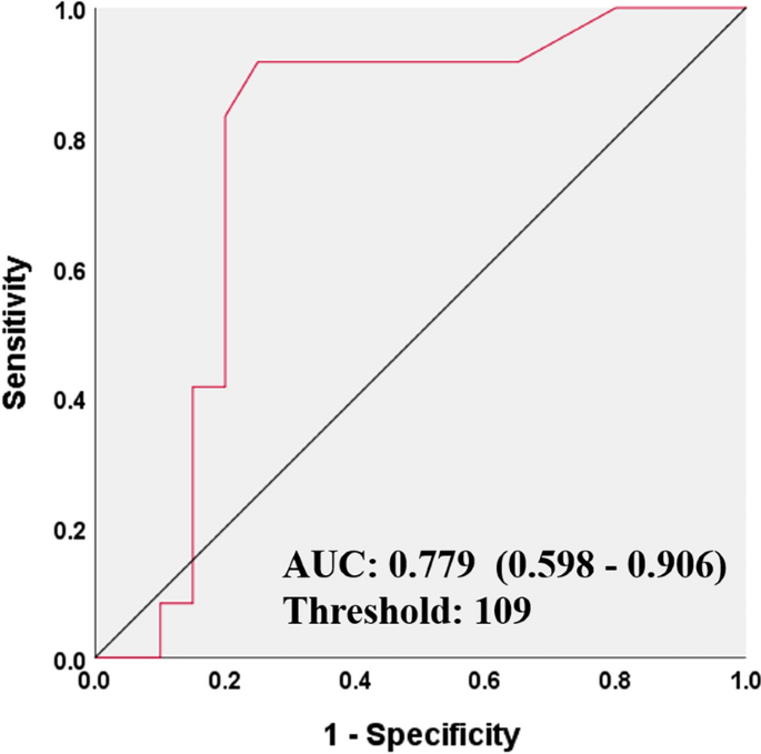 Evaluating the role of Kasai portoenterostomy in biliary atresia older ...