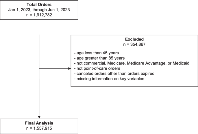 Adherence to multi-target stool DNA testing for colorectal cancer ...