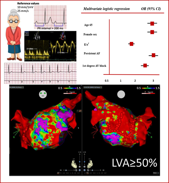 Characterization of patients with extensive left atrial myopathy ...