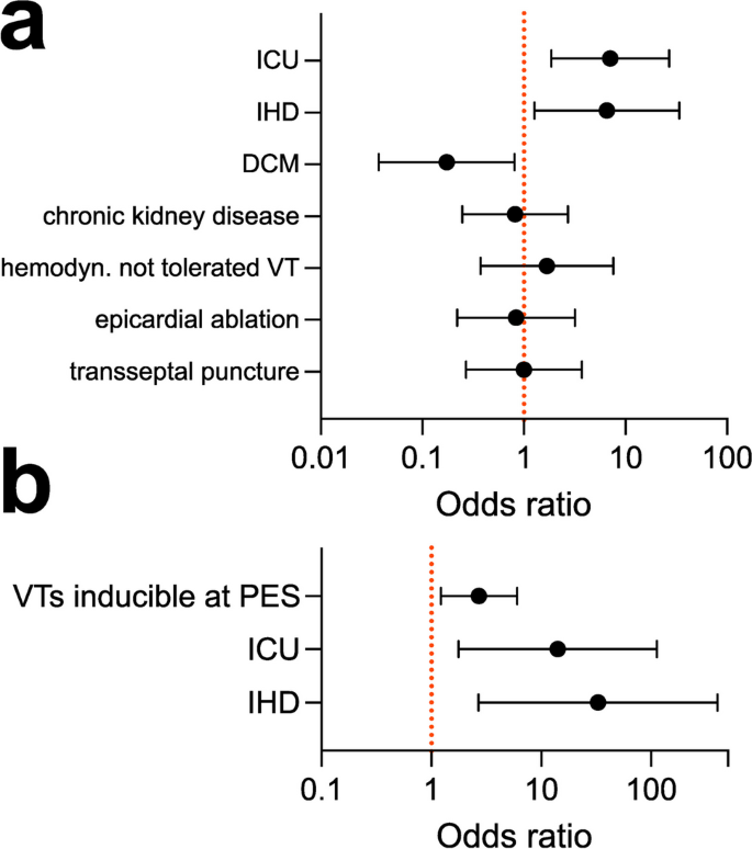 A screening for cerebral deoxygenation during VT ablations in patients ...
