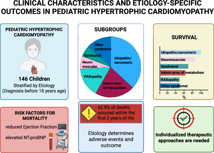 Clinical characteristics and etiology-specific outcome in pediatric ...