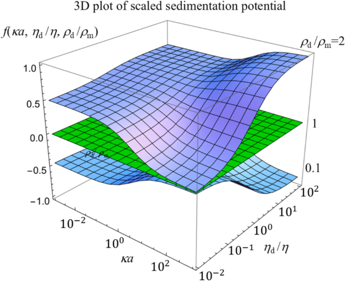 Sedimentation potential in a dilute suspension of ion-adsorbed liquid ...
