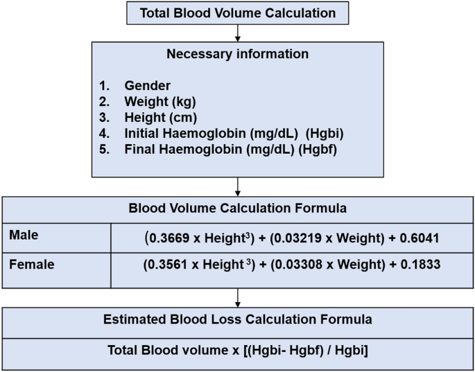 Tranexamic acid is safe and effective in patients with heterozygous ...