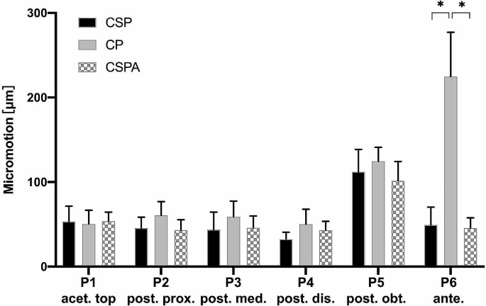 Primary stability of multi-hole acetabular cup combined with posterior ...