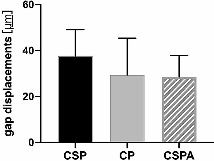 Primary stability of multi-hole acetabular cup combined with posterior ...