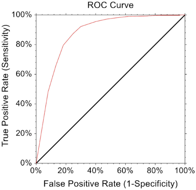 Establishing minimal clinically important differences and patient ...