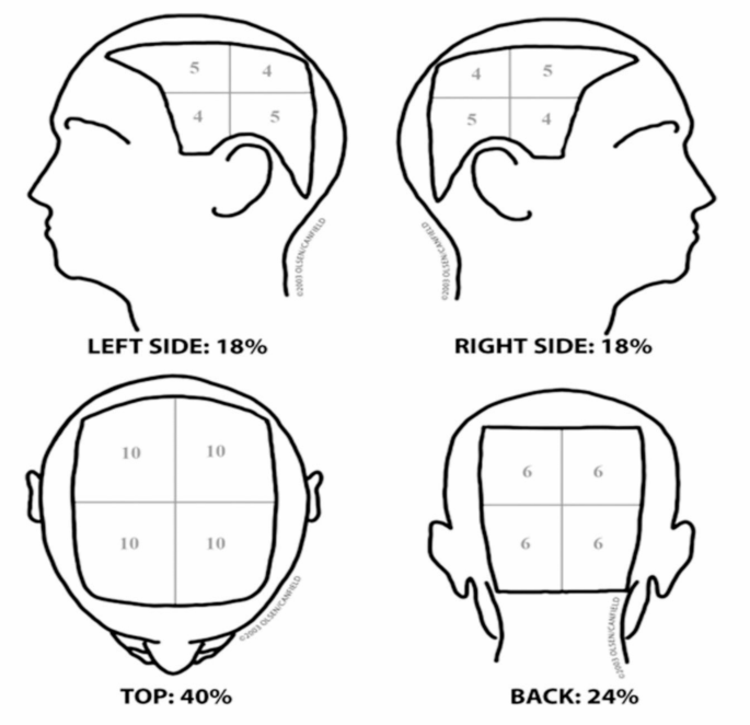 Comparing the efficacy of oral apremilast, intralesional ...