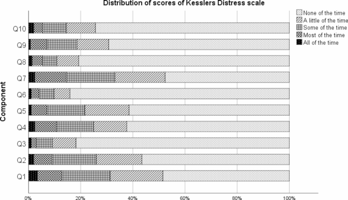 Psychological burden and its correlates in patients with chronic plaque ...