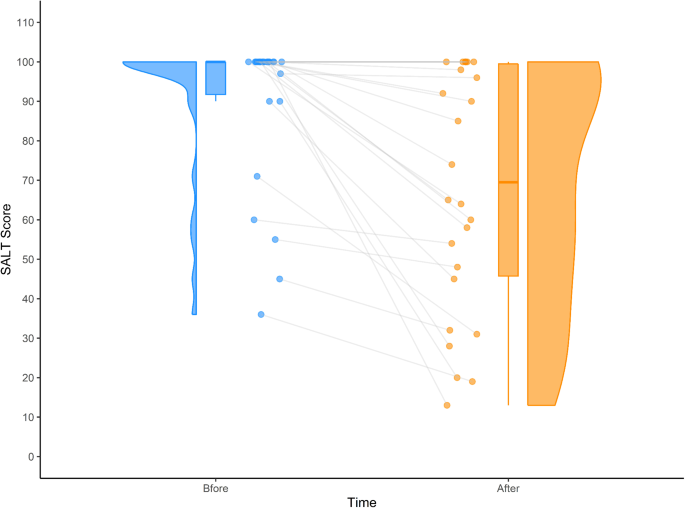 Switching JAK inhibitors: evaluating baricitinib’s effectiveness in ...