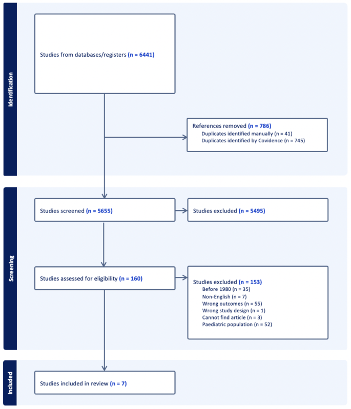 Nevi count on an anatomic site as a clinical tool for estimating total ...