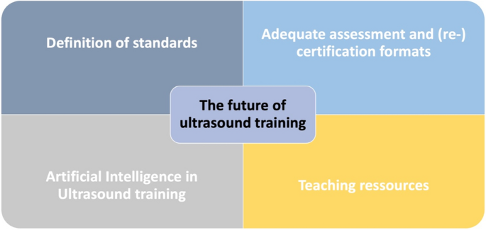 Innovations in ultrasound training in obstetrics | Archives of ...