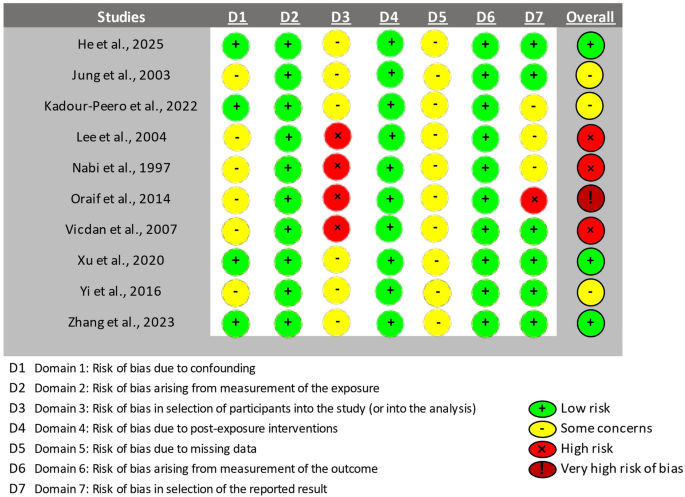 How embryo retention affects assisted reproductive technology outcomes ...