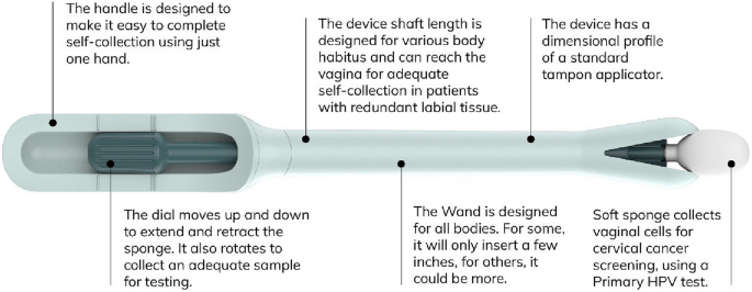 At-home self-collection device offers an effective and preferred method ...