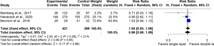 Matters arising: single-versus double-layer uterine closure at the time ...