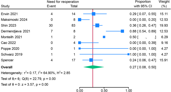 Nebulized tranexamic acid for treatment of post-tonsillectomy bleeding ...