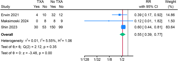 Nebulized tranexamic acid for treatment of post-tonsillectomy bleeding ...