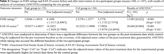 Correction: Volume-viscosity swallow test to facilitate individualized ...