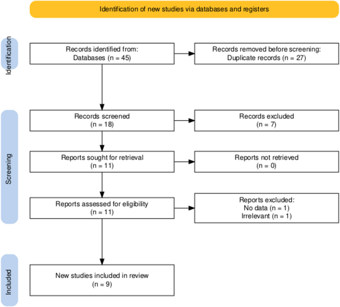 Efficacy and safety of superior laryngeal nerve block in neurogenic ...