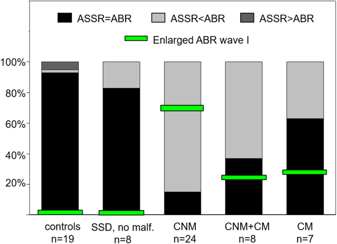 A comparison of ABR and ASSR using narrow-band-chirp-stimuli in ...