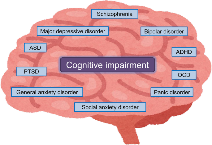 Arketamine for cognitive impairment in psychiatric disorders | SpringerLink