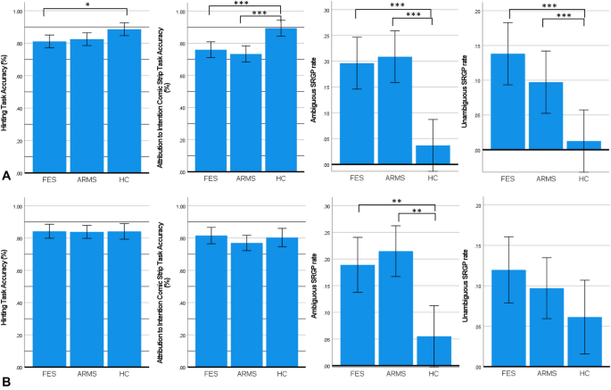 Mentalizing impairments and hypermentalizing bias in individuals with ...