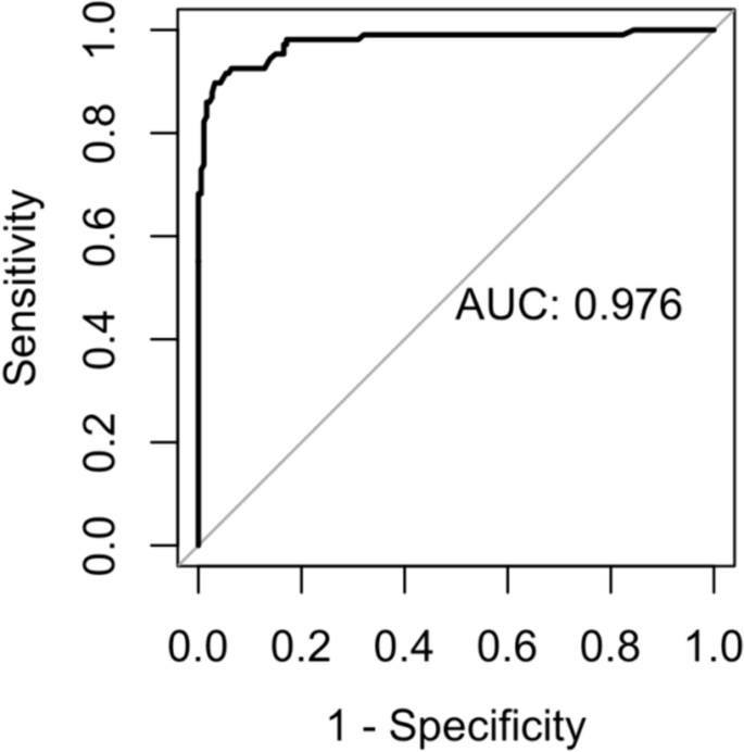 A novel screening instrument for the assessment of autism in German ...