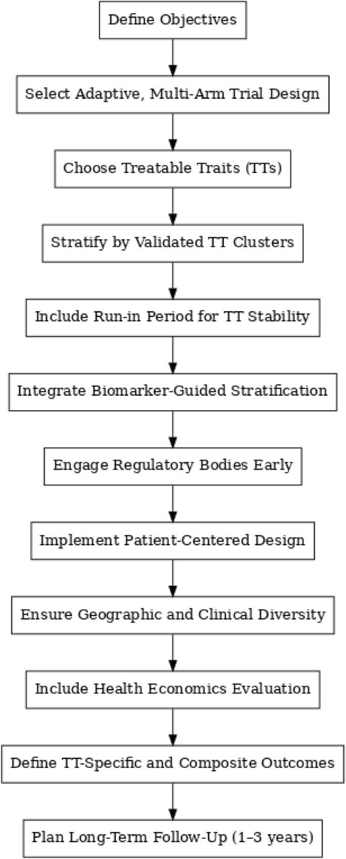 Emerging Therapeutics in COPD: Mapping Innovation to Treatable Traits ...