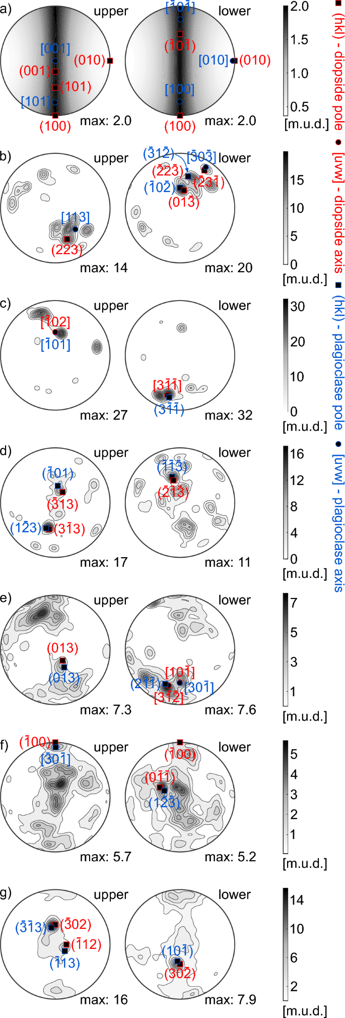 Correction to: Omphacite breakdown: nucleation and deformation of ...