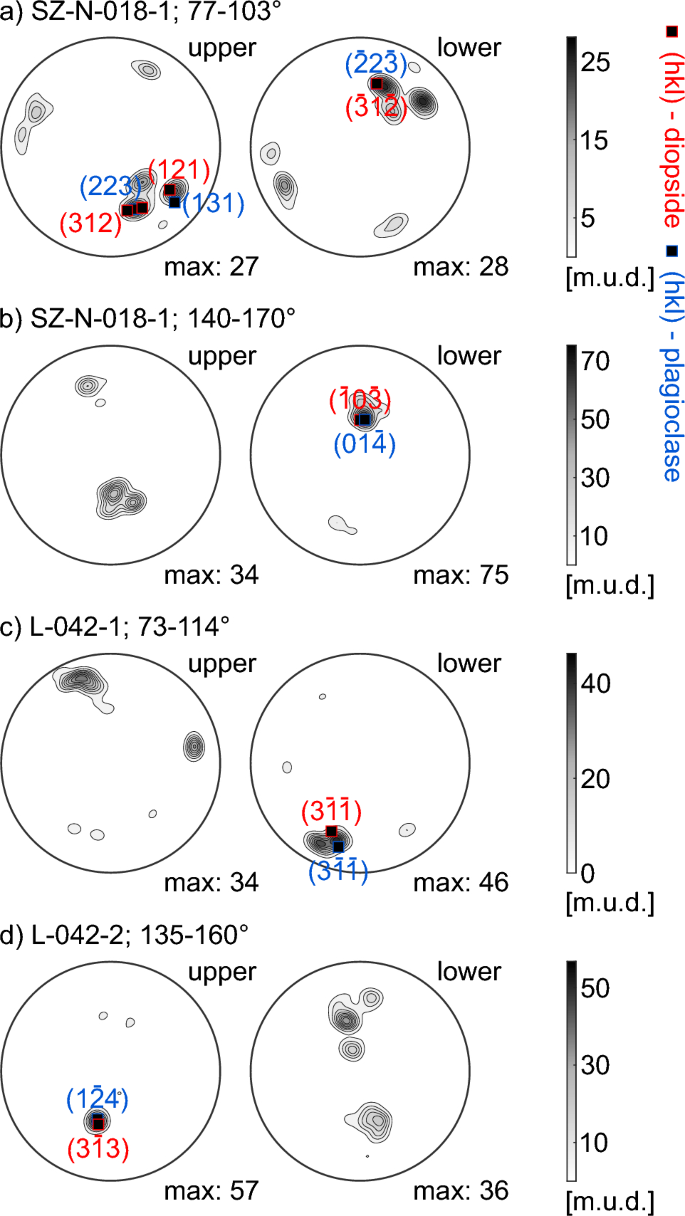Correction to: Omphacite breakdown: nucleation and deformation of ...
