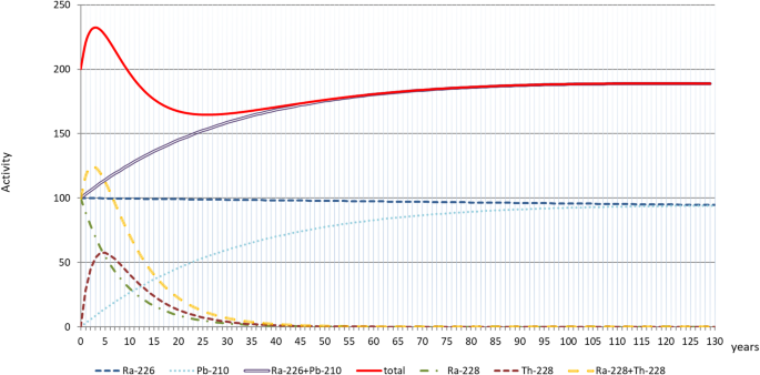Overview of naturally occurring radioactive materials (NORM) in mineral ...